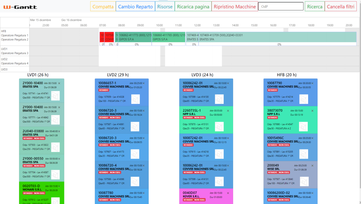 Schedulazione della produzione: soluzioni Wise Ingegneria